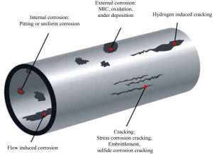 TechTalk 1: Corrosion of Cylinders - World Heat Cylinders